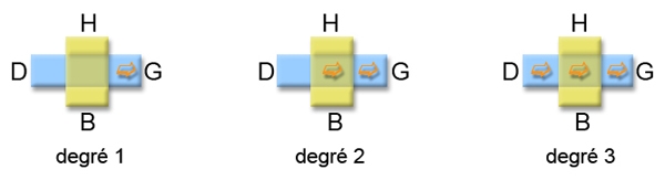 Spontaneous nystagmus under VNS for vestibular exploration