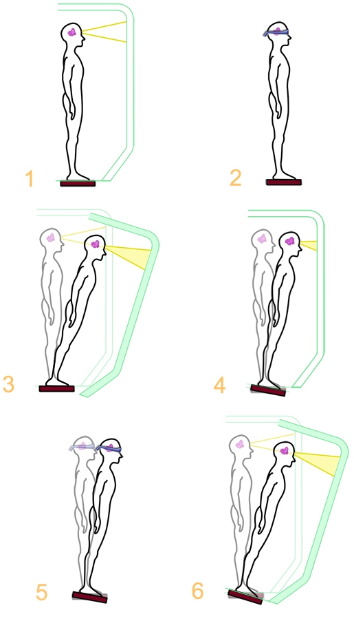 Equitest : plateforme mobile pour le diagnostic vestibulaire
